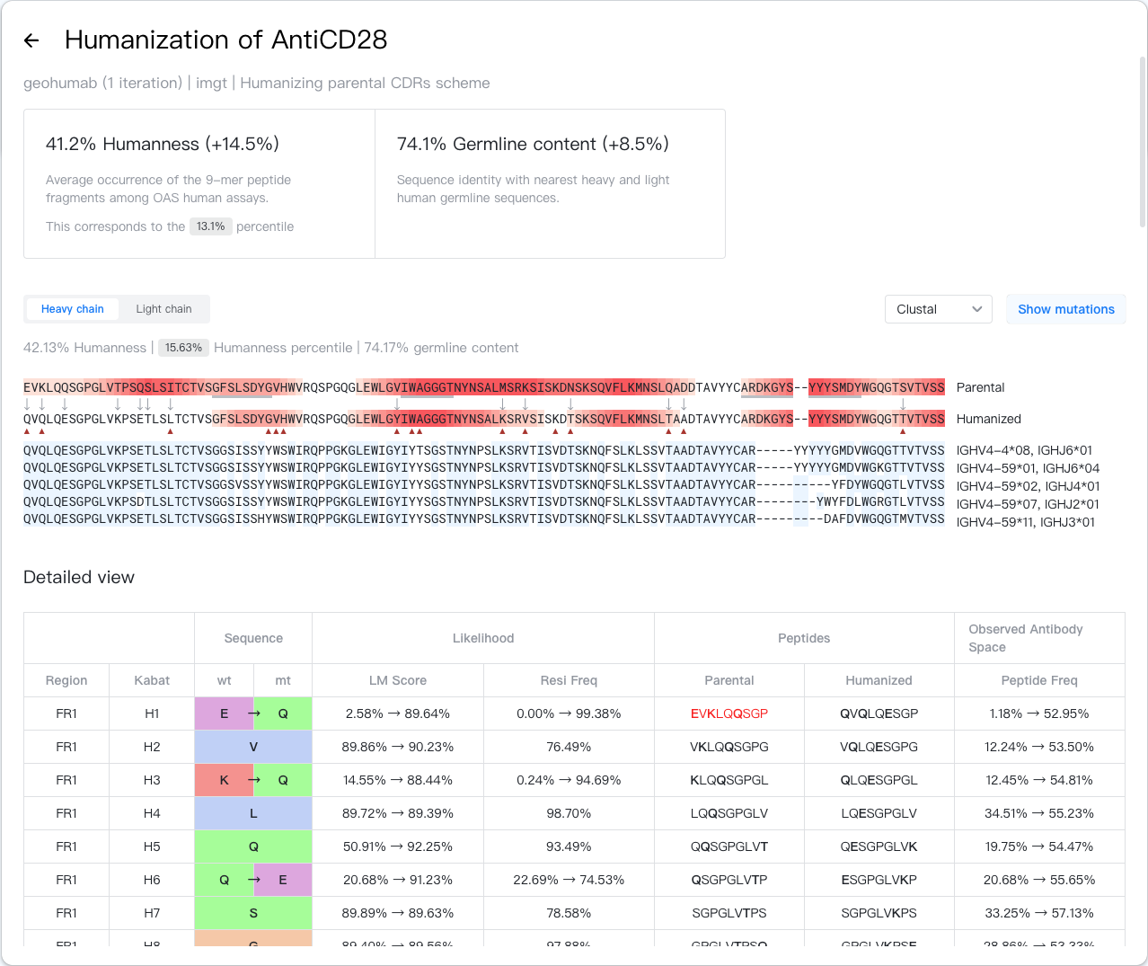 人源化 - GeoBiologics 帮助文档