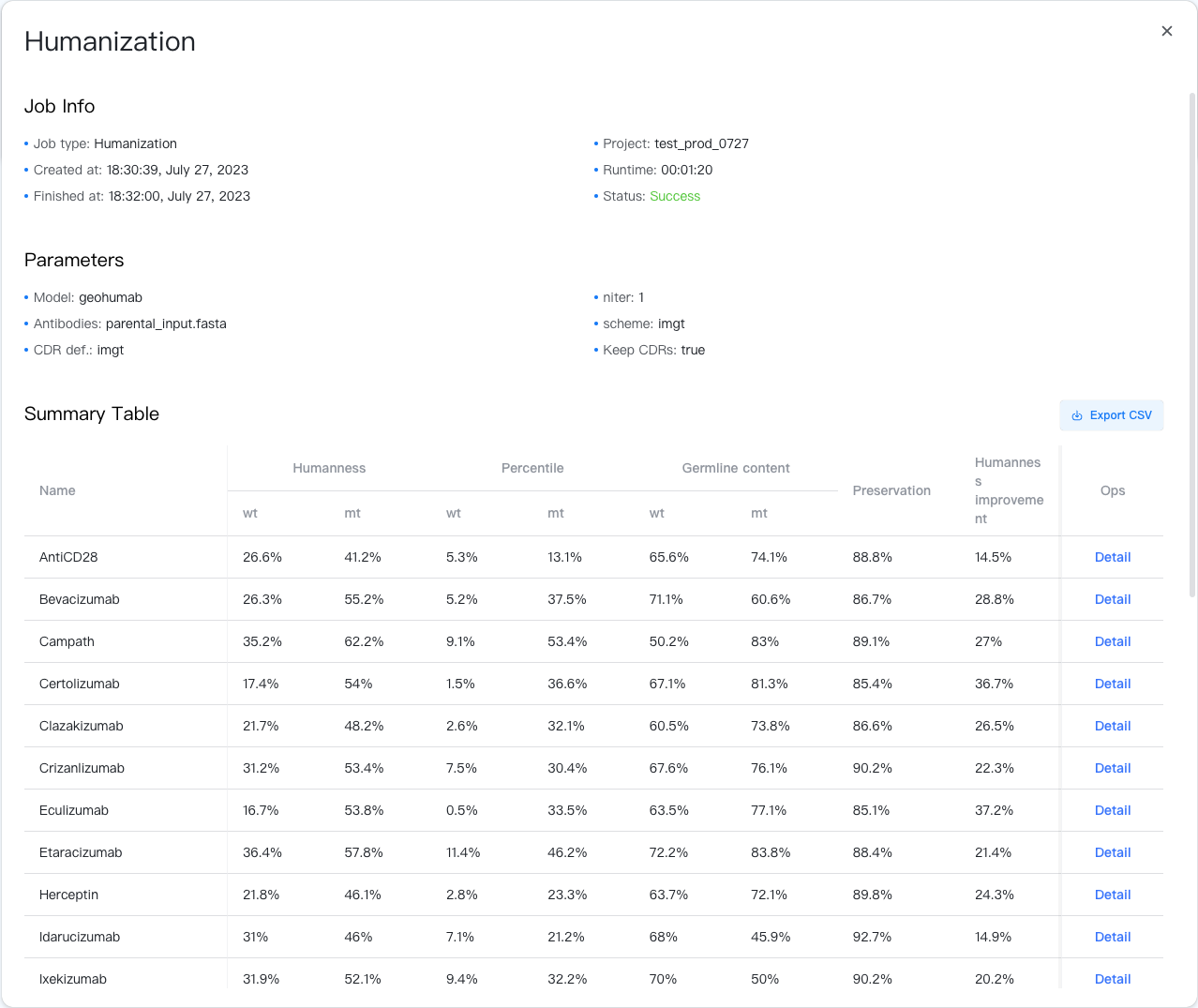 Humanization - GeoBiologics Support